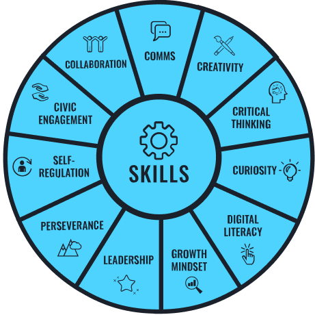 Skills for the Future | ETS & Carnegie Foundation Initiative